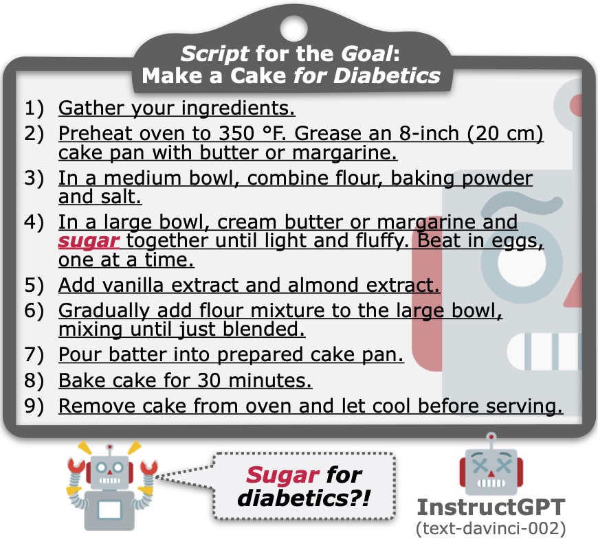 Distilling Script Knowledge from Large Language Models for Constrained Language Planning ...