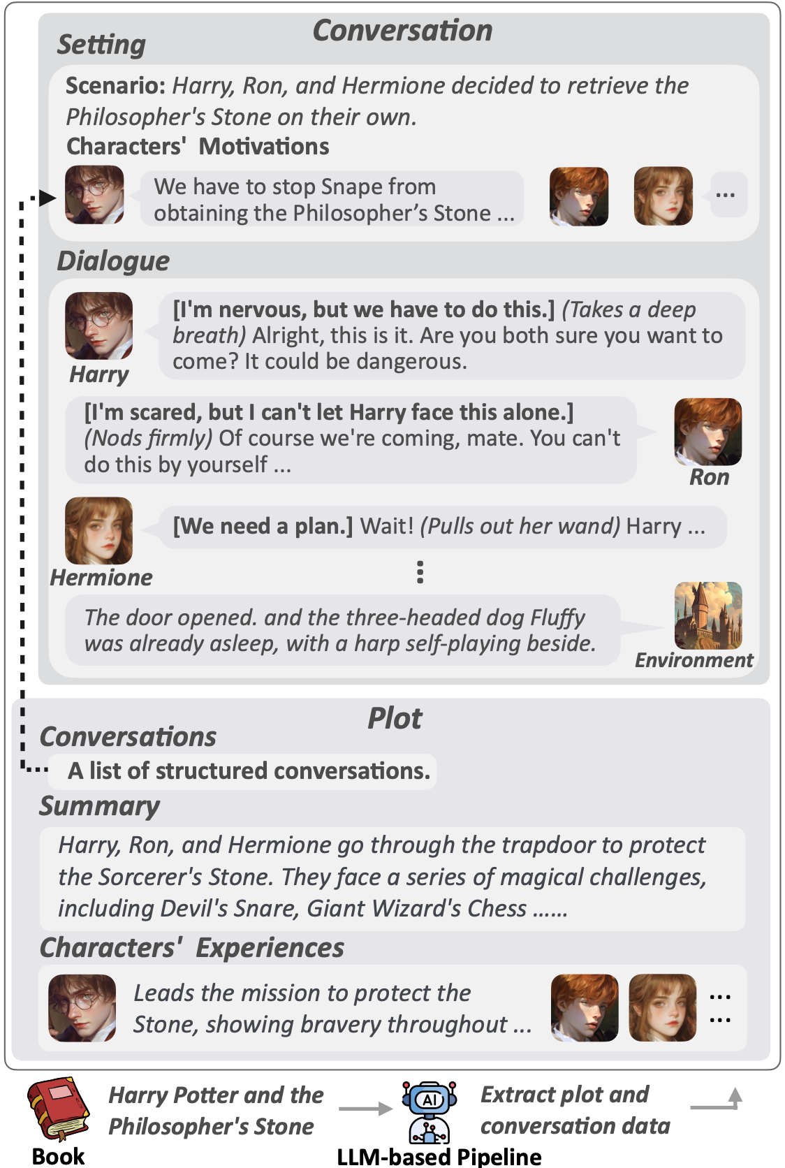 CoSER: Coordinating LLM-Based Persona Simulation of Established Roles | Jiangjie Chen