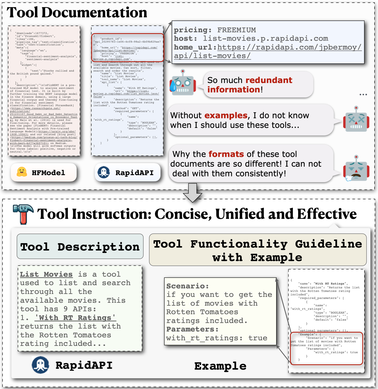 EASYTOOL: Enhancing LLM-based Agents with Concise Tool Instruction | Jiangjie Chen