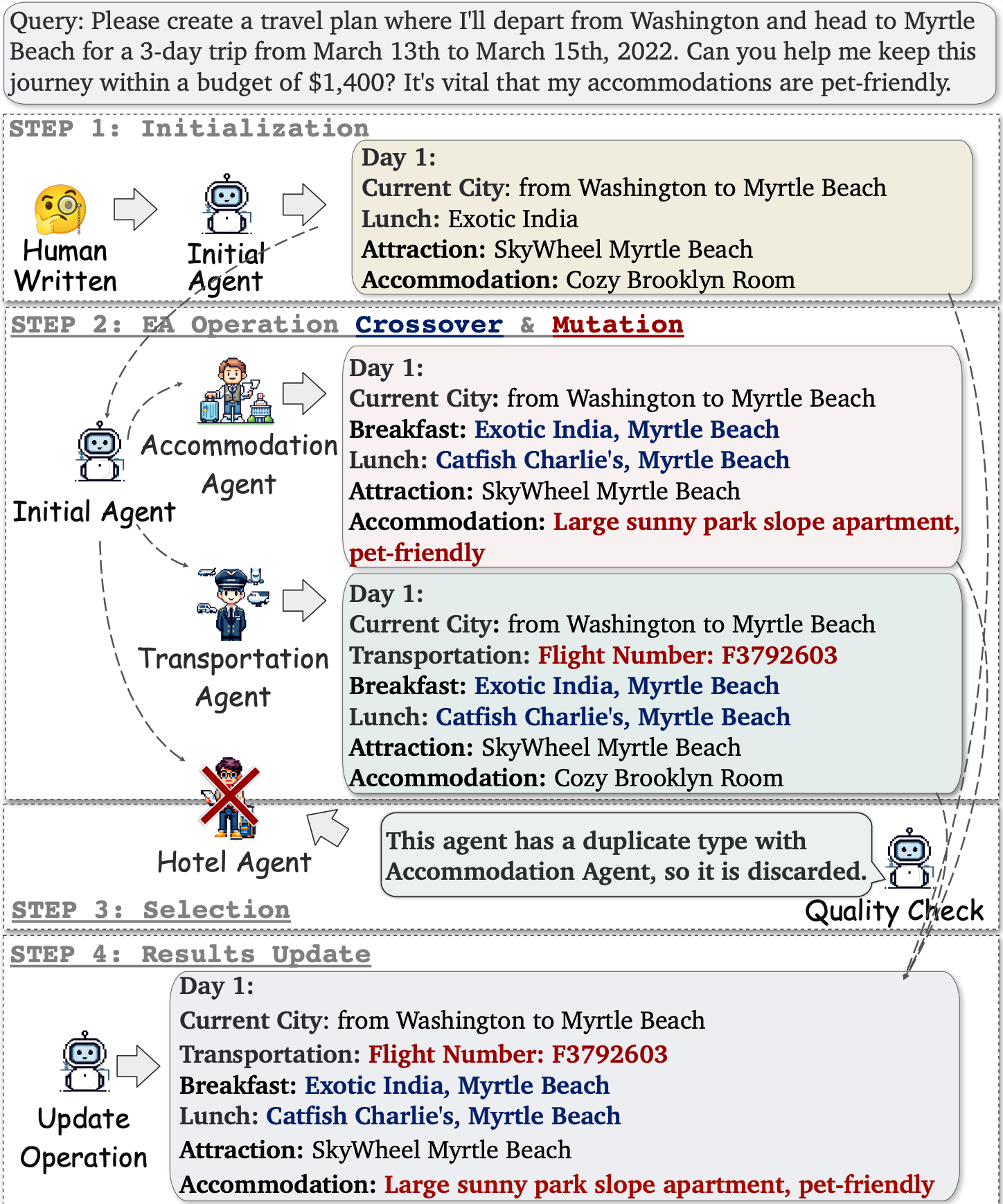 Evoagent Towards Automatic Multi Agent Generation Via Evolutionary Algorithms Jiangjie Chen