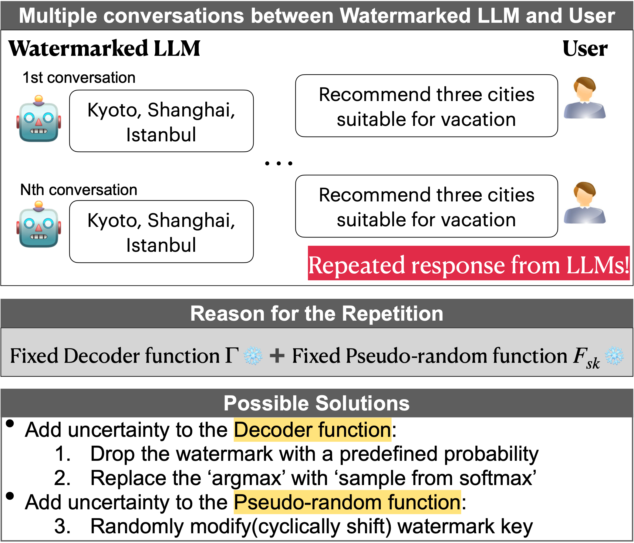 GumbelSoft: Diversified Language Model Watermarking via the GumbelMax-trick | Jiangjie Chen