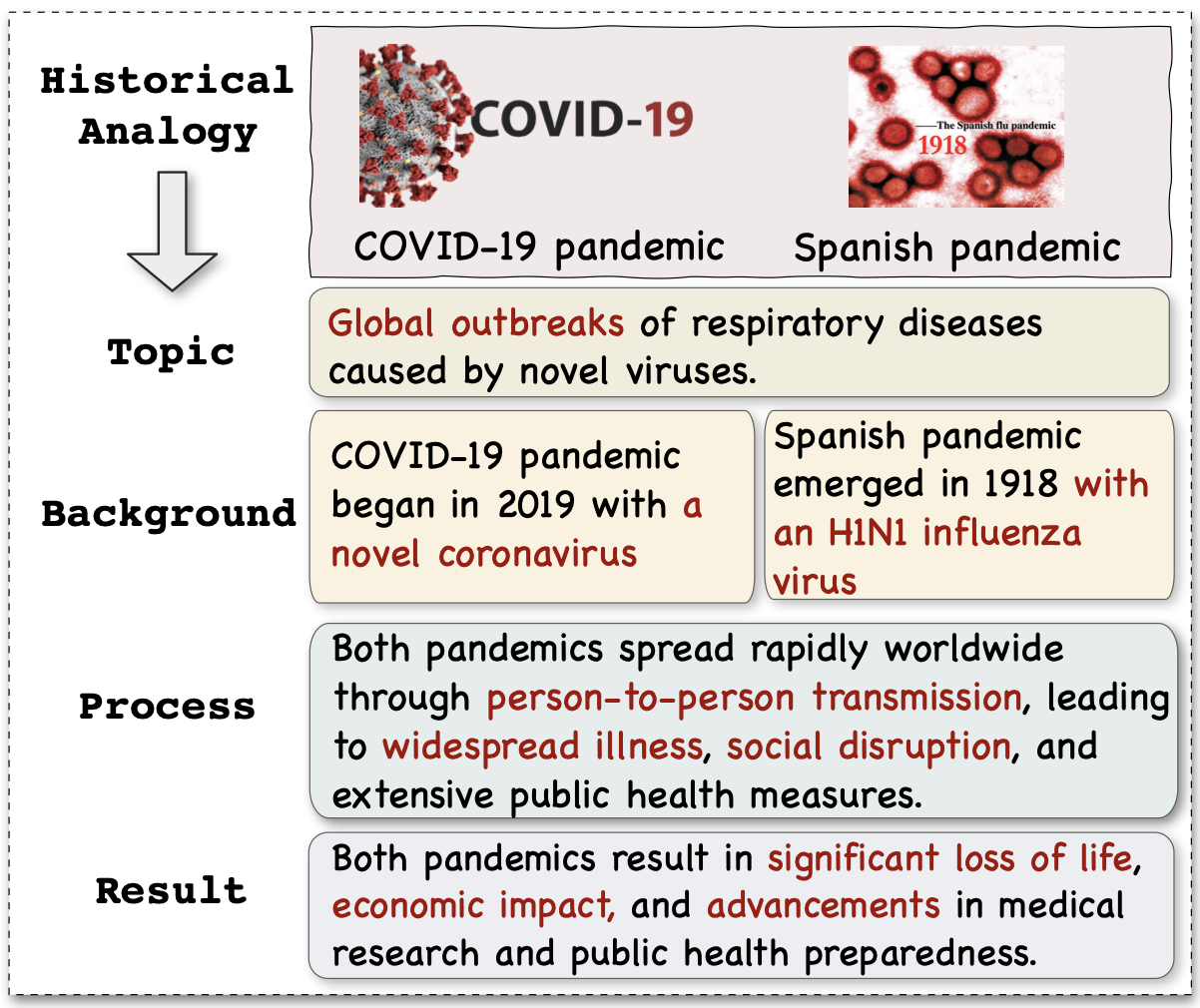 Past Meets Present Creating Historical Analogy With Large Language Models Jiangjie Chen
