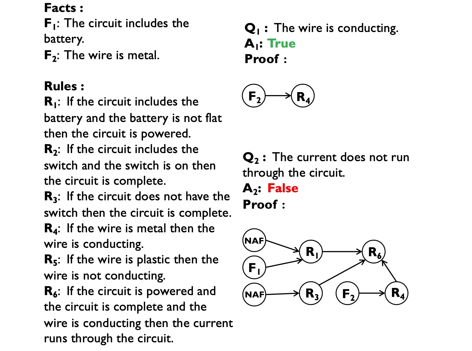 Probabilistic Graph Reasoning for Natural Proof Generation | Jiangjie Chen