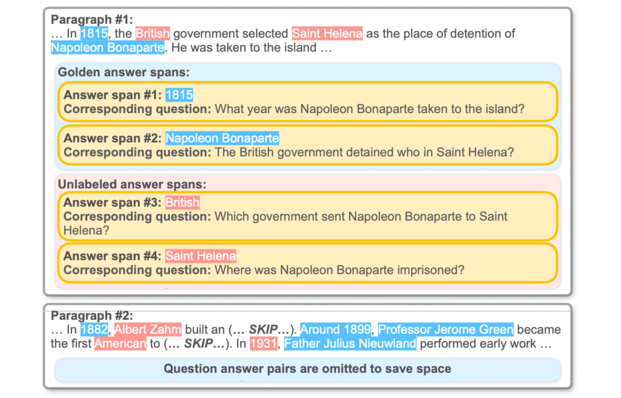 Harvesting More Answer Spans from Paragraphs beyond Annotation | Jiangjie Chen