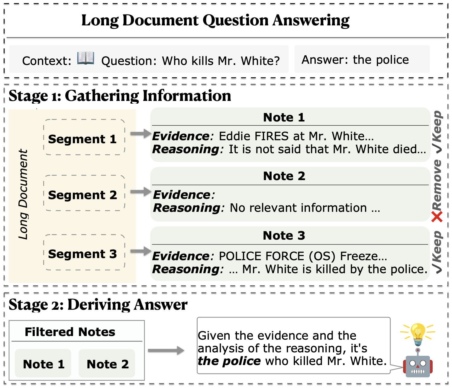 SEGMENT+: Long Text Processing with Short-Context Language Models | Jiangjie Chen