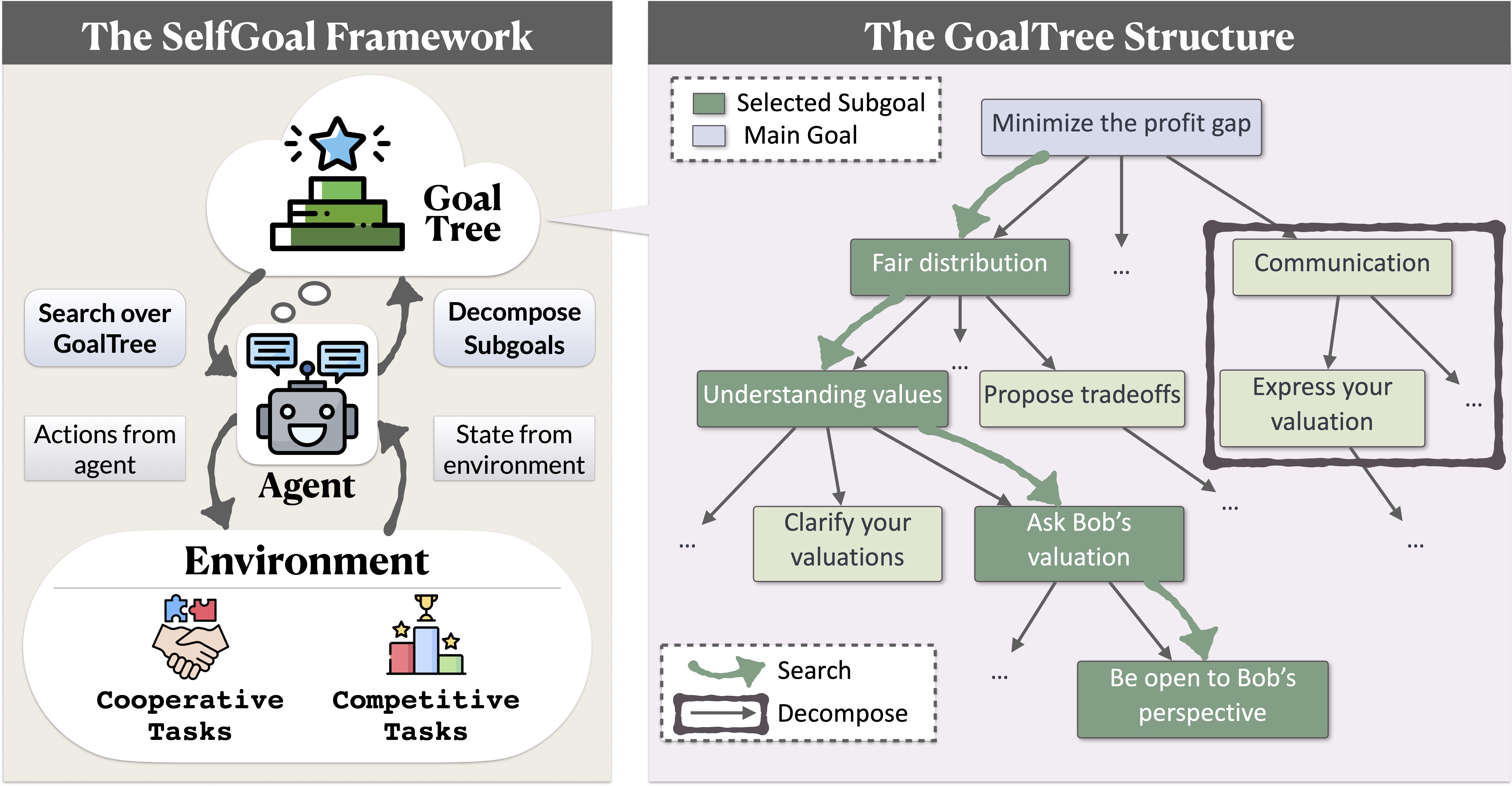 SelfGoal: Your Language Agents Already Know How to Achieve High-level Goals | Jiangjie Chen