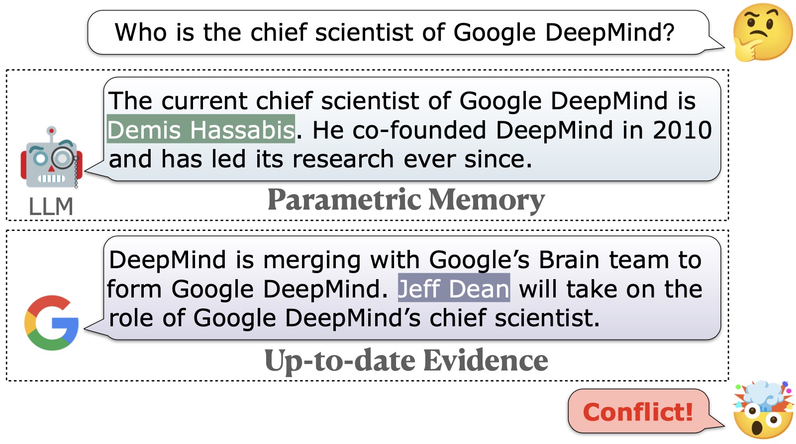 Adaptive Chameleon or Stubborn Sloth: Revealing the Behavior of Large ...