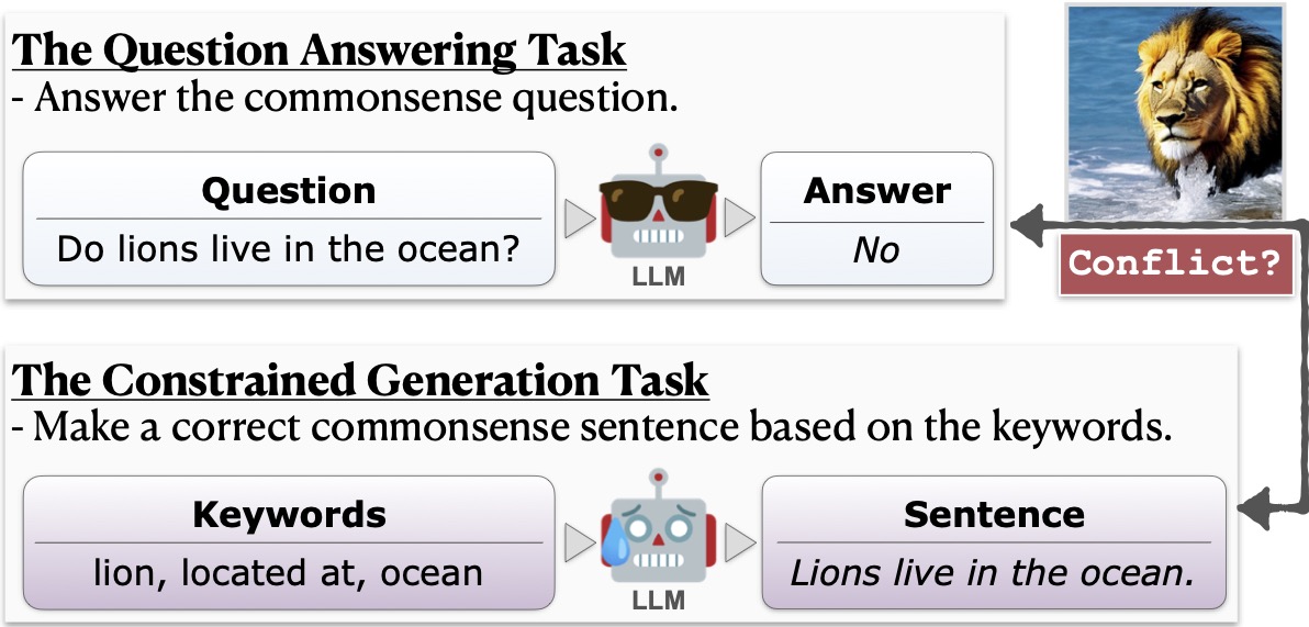 Say What You Mean! Large Language Models Speak Too Positively about Negative Commonsense ...